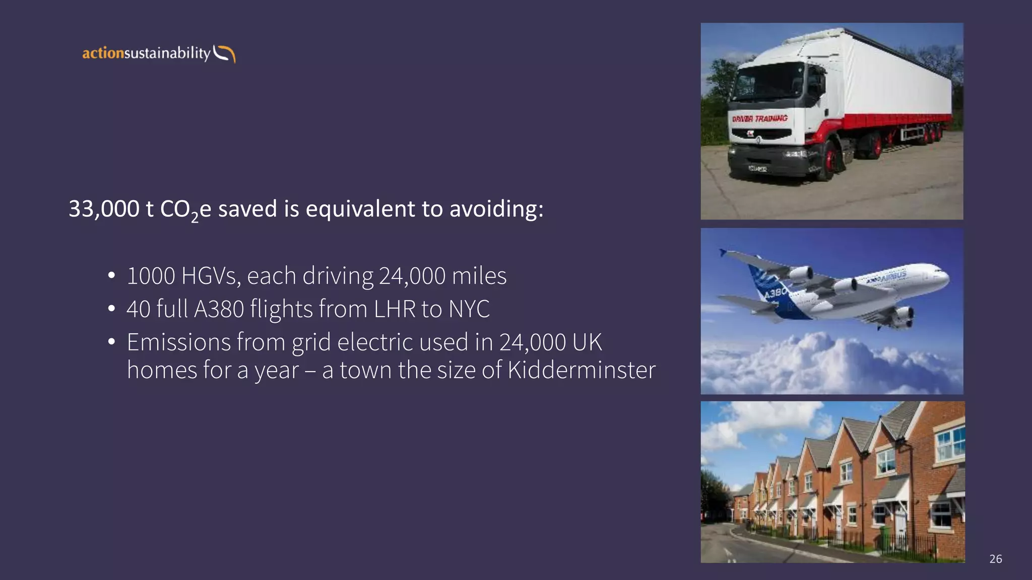 British Standards for Carbon Management- including PAS 2080 – The world ...