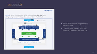 British Standards for Carbon Management- including PAS 2080 – The world ...