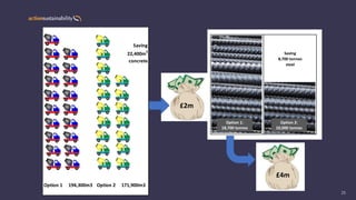 British Standards for Carbon Management- including PAS 2080 – The world ...