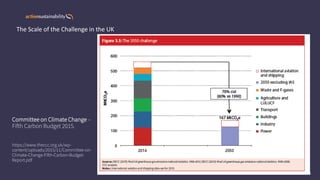 British Standards for Carbon Management- including PAS 2080 – The world ...