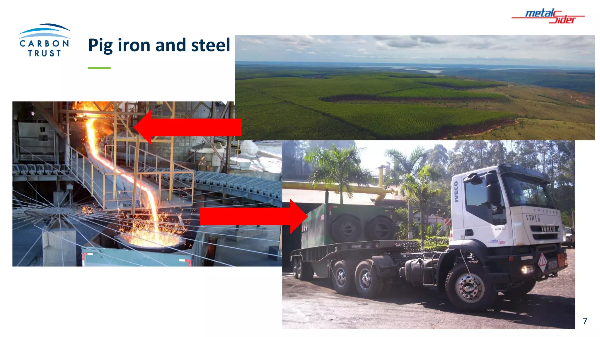 British Standards for Carbon Management- including PAS 2080 – The world ...