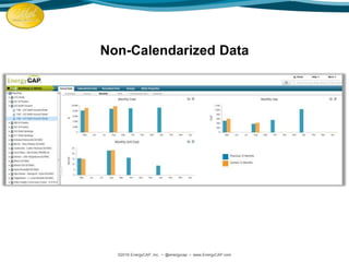 Catalyst 2016: Calendarization & Normalization | PPTX | Gas and ...