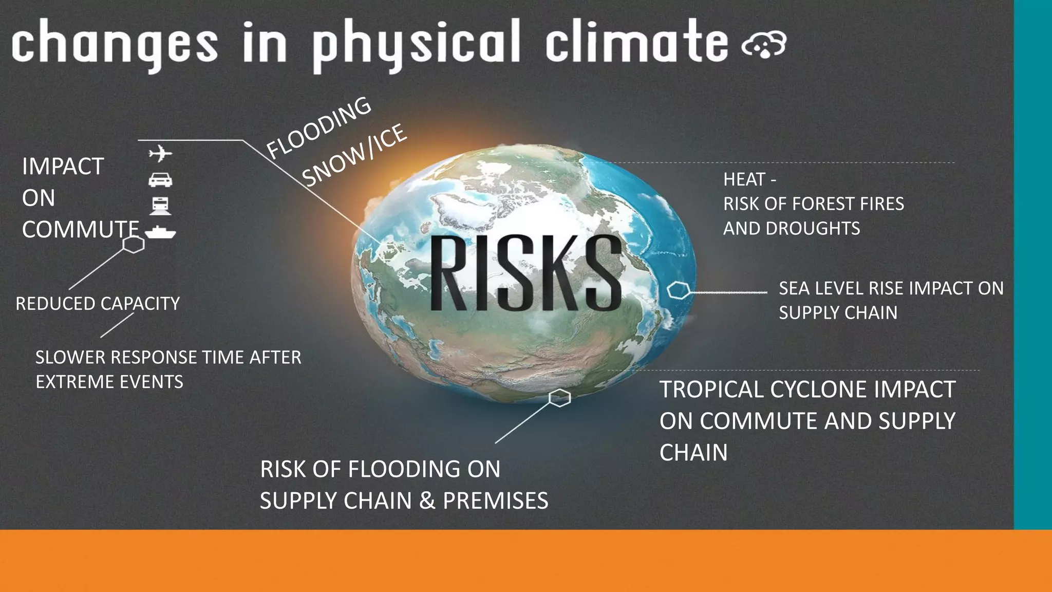 Environmental Management Systems & Auditing for climate change action ...