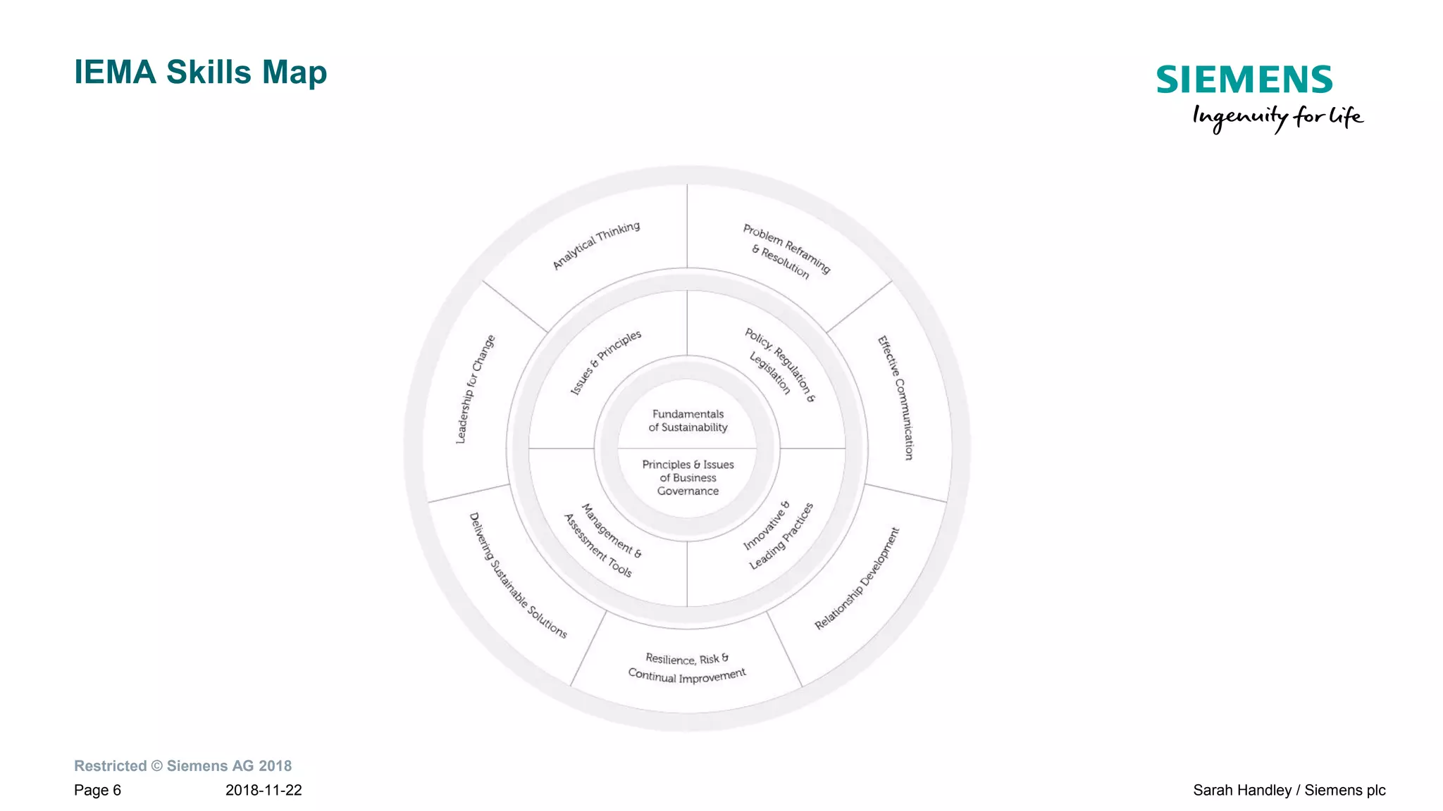 Environmental skills in the workplace | PDF