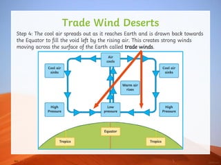 Deserts | PPT
