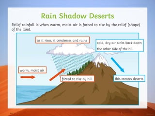 Deserts | PPT