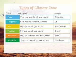 world-biomes-and-climate-zones-powerpoint_ver_1.ppt