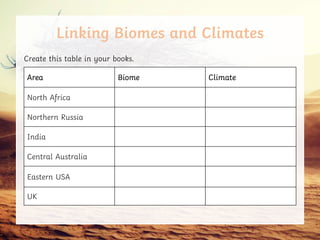 world-biomes-and-climate-zones-powerpoint_ver_1.ppt