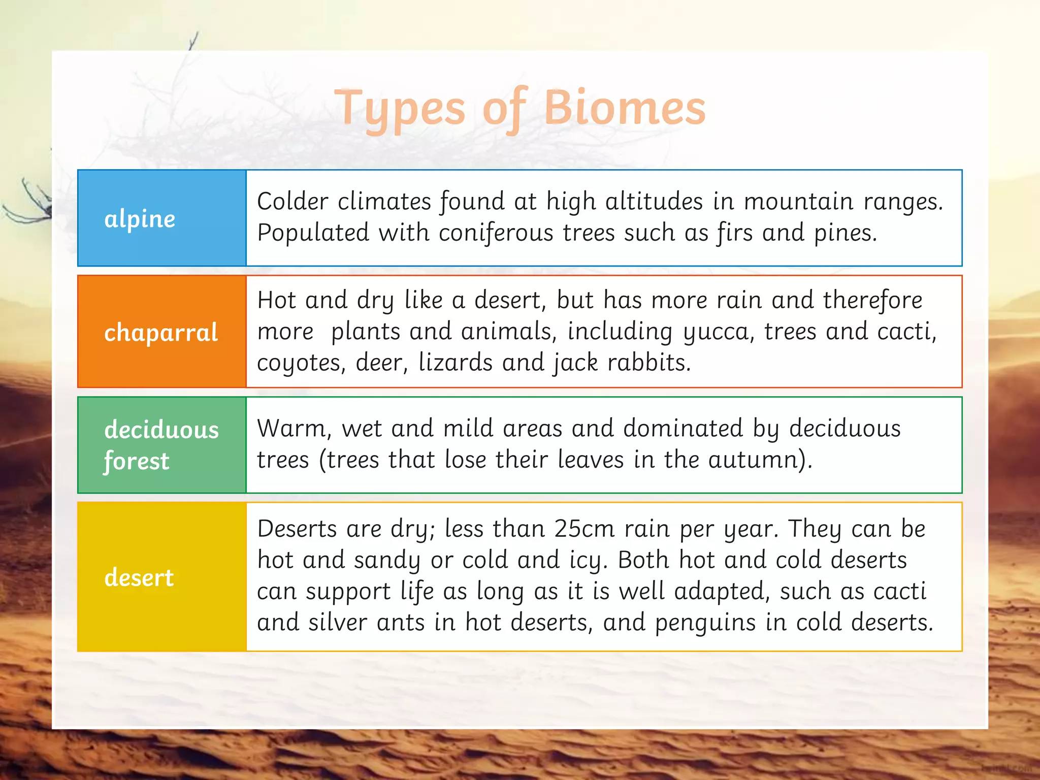 t3-g-93-world-biomes-and-climate-zones-powerpoint_ver_6.ppt