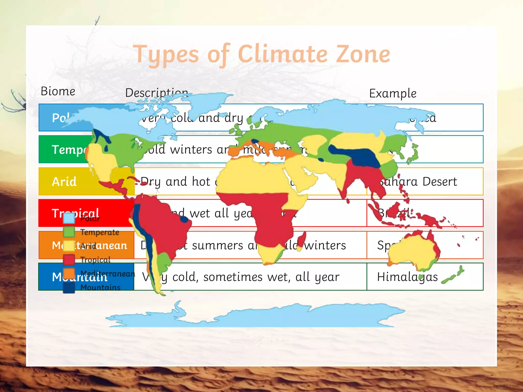 t3-g-93-world-biomes-and-climate-zones-powerpoint_ver_6.ppt