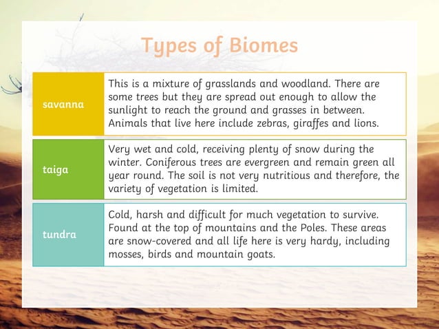 t3-g-93-world-biomes-and-climate-zones-powerpoint_ver_6.ppt