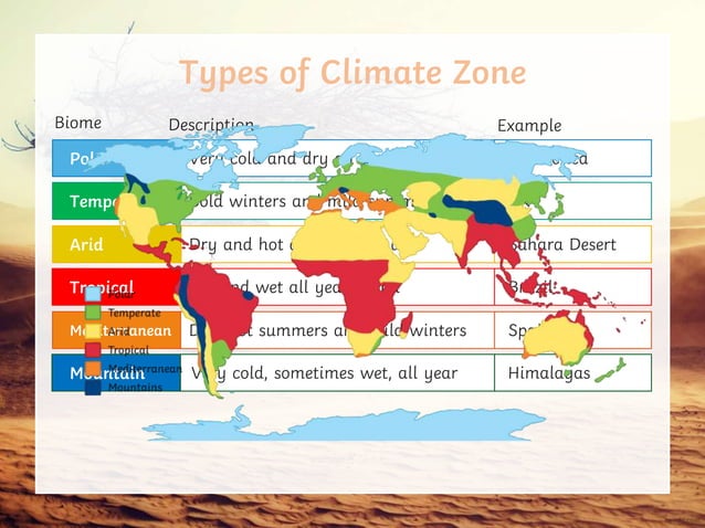 t3-g-93-world-biomes-and-climate-zones-powerpoint_ver_6.ppt