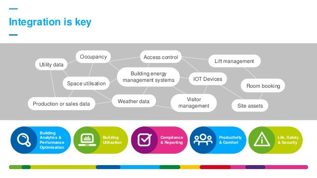 Is your Facilities Management (FM) provider the key to Energy reducti…