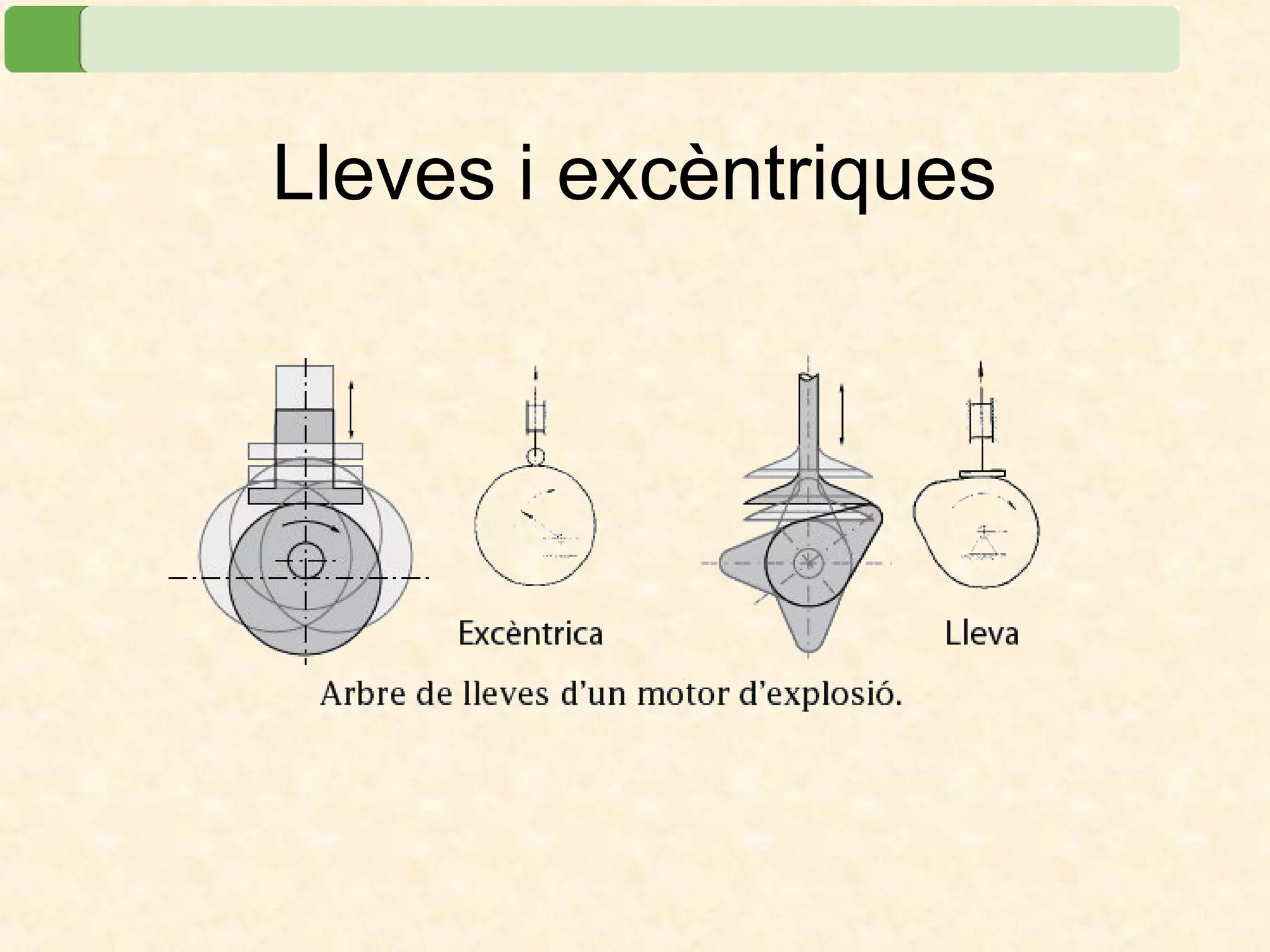 T3 mecanismes-de-transmissi-del-moviment | PDF