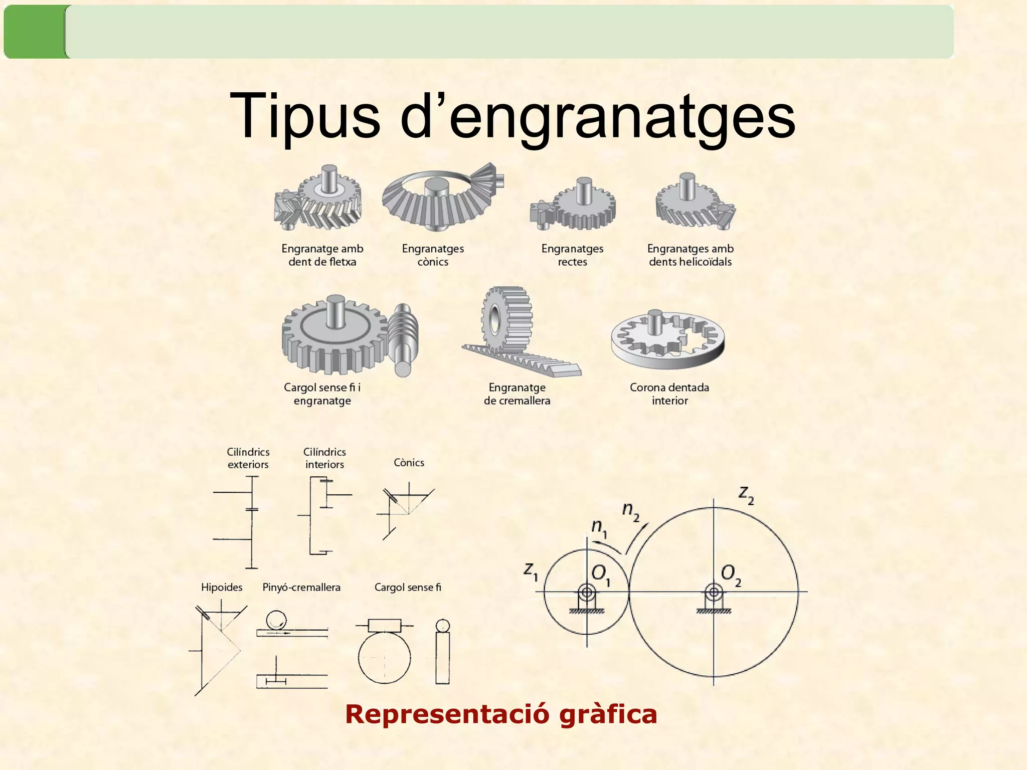 T3 mecanismes-de-transmissi-del-moviment | PDF