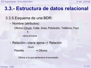T3 Modelo de Datos Relacional | ODP