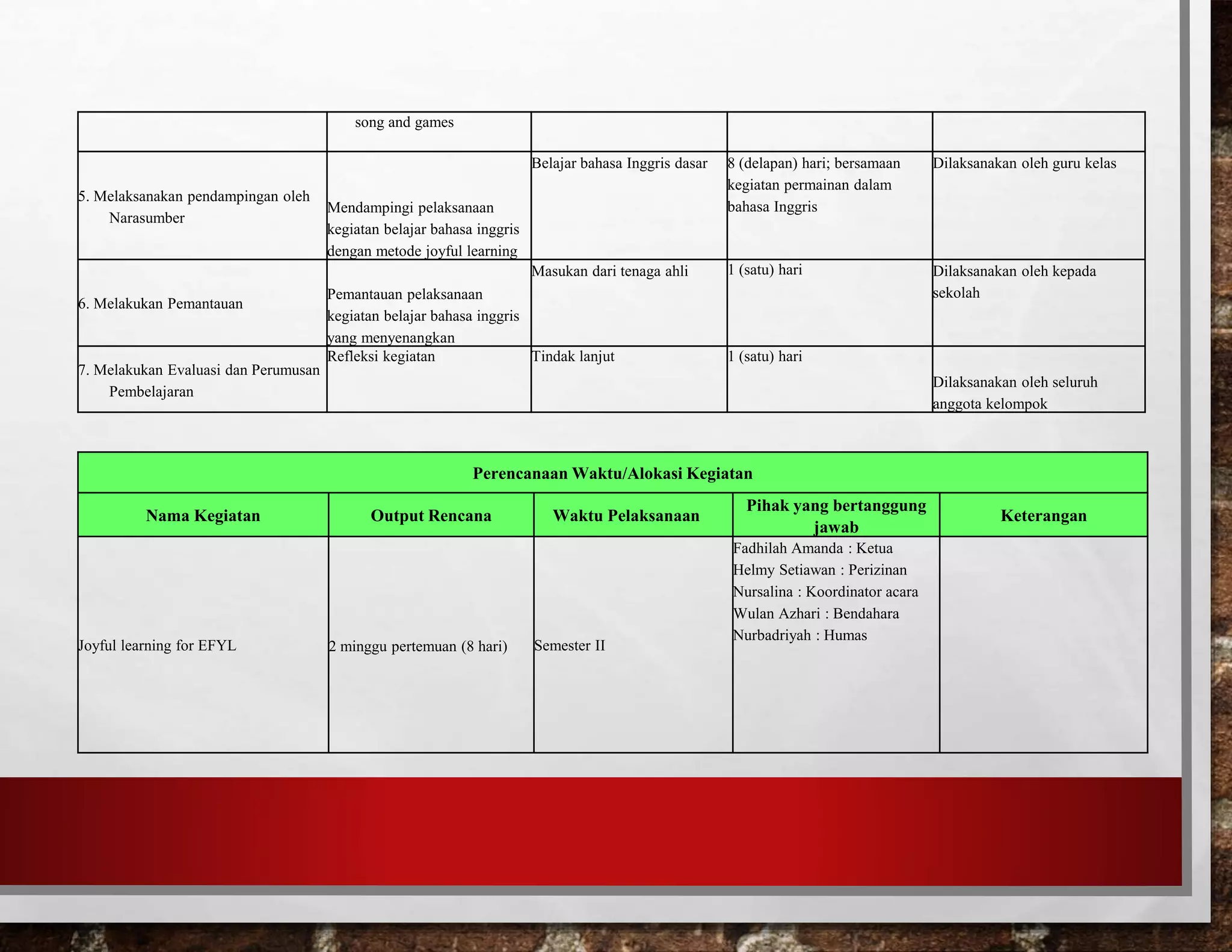 T3-Projek-Kepemimpinan-Ruang-Kolaborasi.ppt