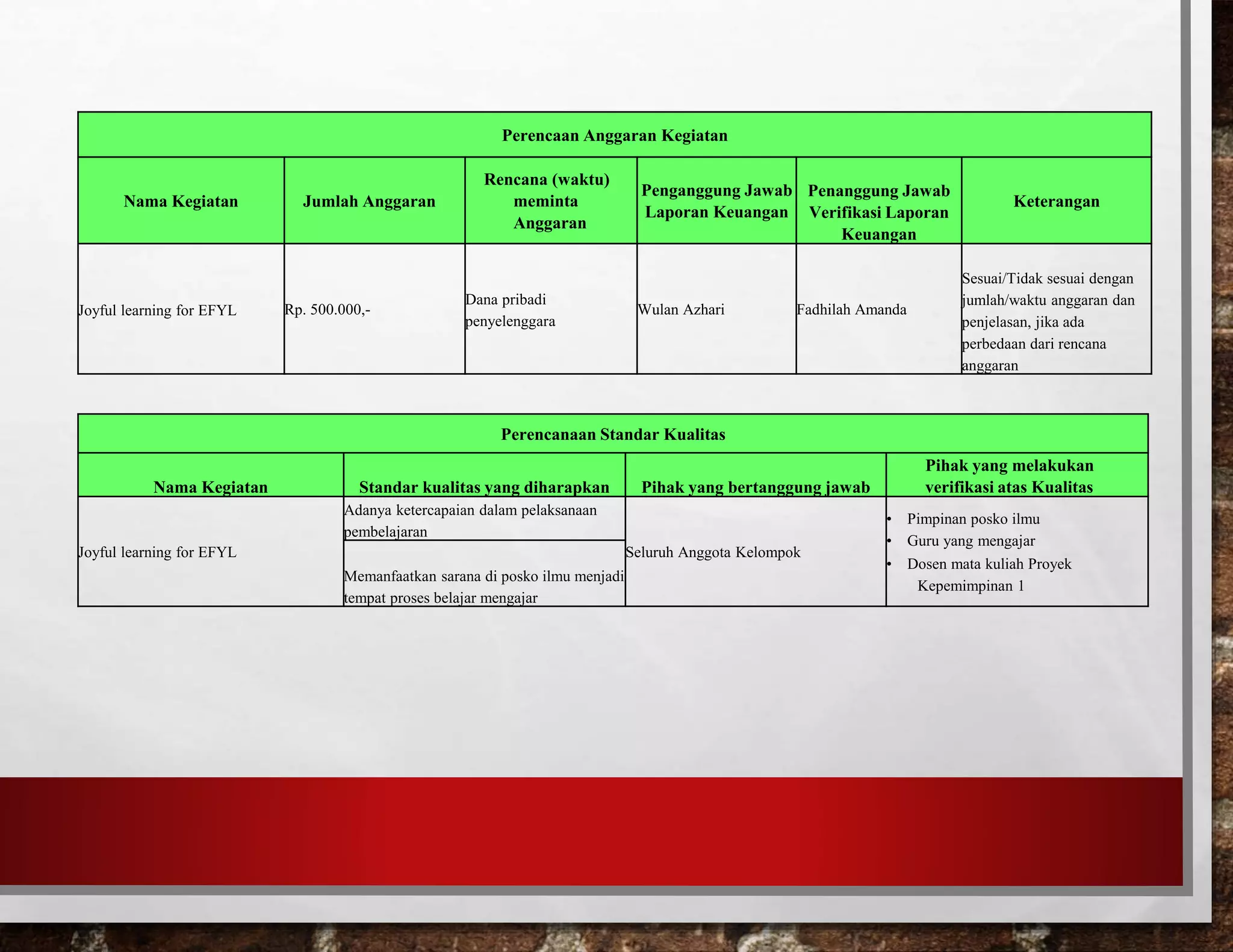 T3-Projek-Kepemimpinan-Ruang-Kolaborasi.ppt