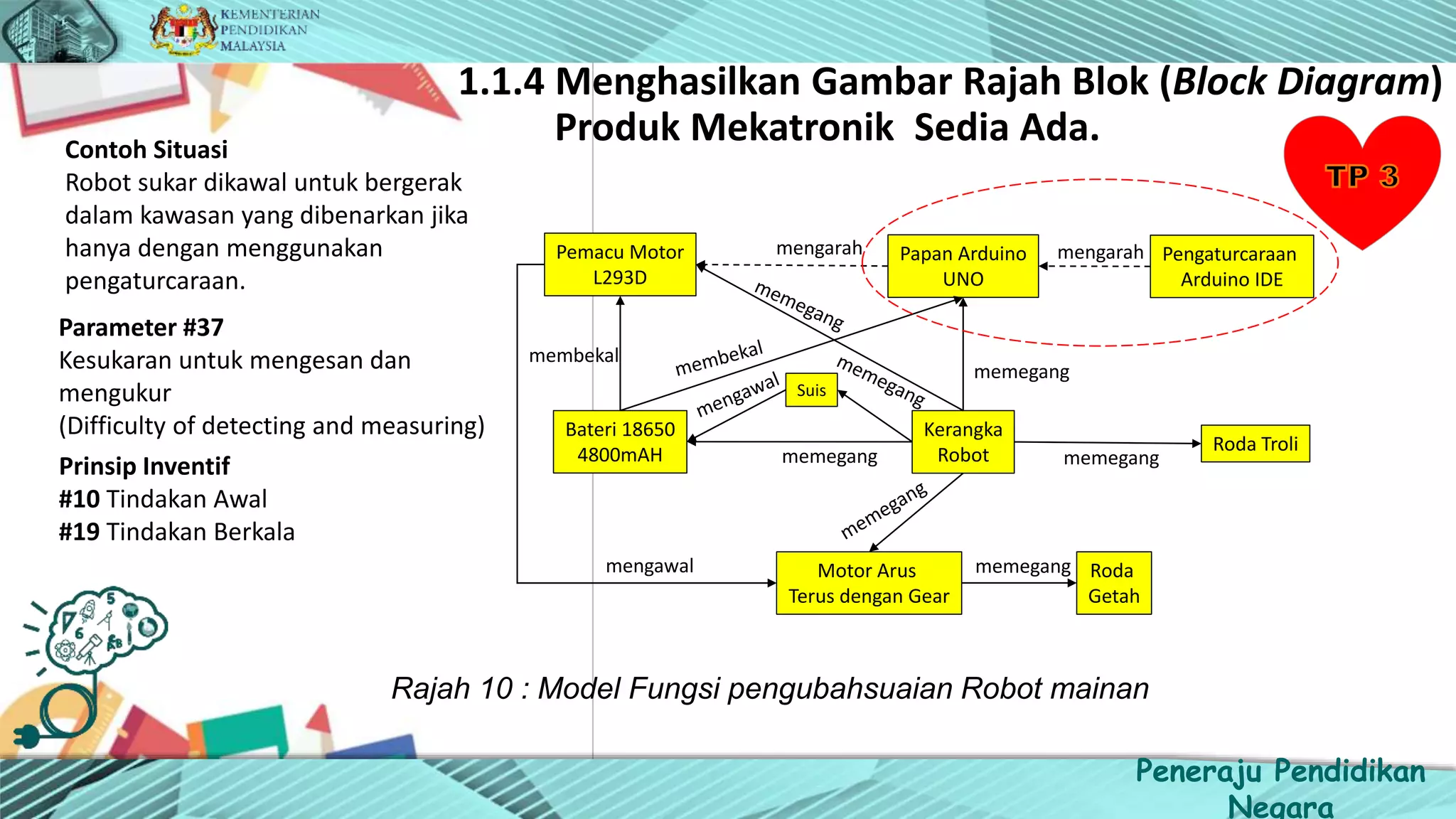 T3 - REKABENTUK MEKATRONIK.pptx