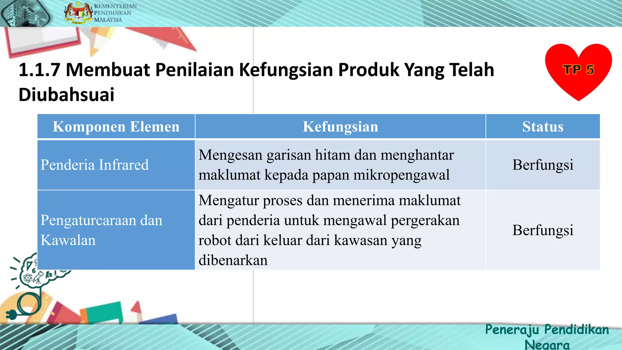 T3 - REKABENTUK MEKATRONIK.pptx