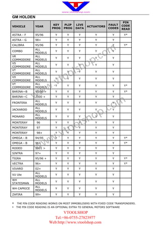 T300 key-programmer code use manual | PDF