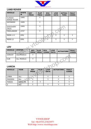 T300 key-programmer code use manual | PDF