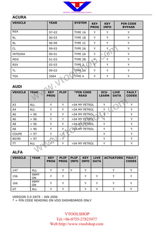 T300 key-programmer code use manual | PDF