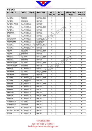 T300 key-programmer code use manual | PDF