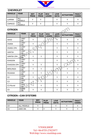 T300 key-programmer code use manual | PDF