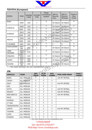 T300 key-programmer code use manual | PDF