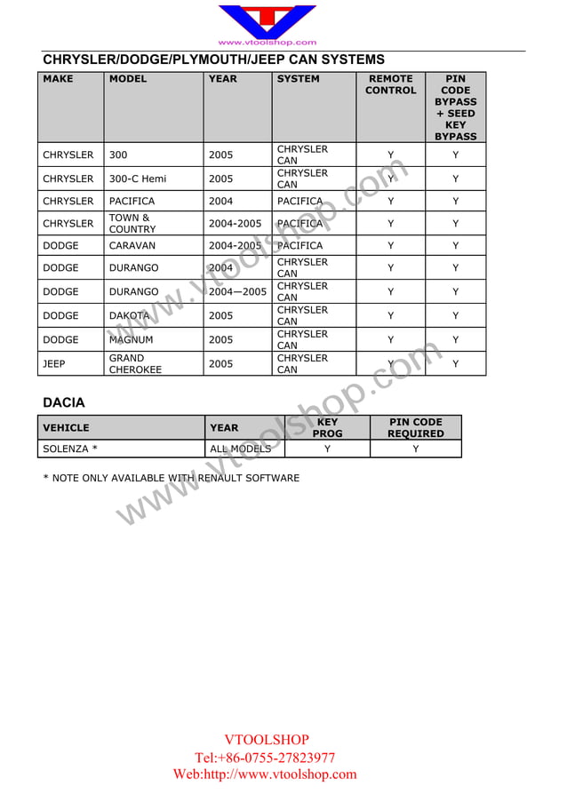 T300 key-programmer code use manual | PDF
