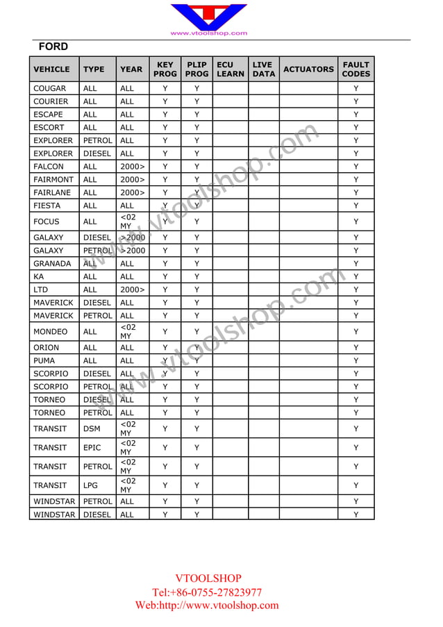 T300 key-programmer code use manual | PDF