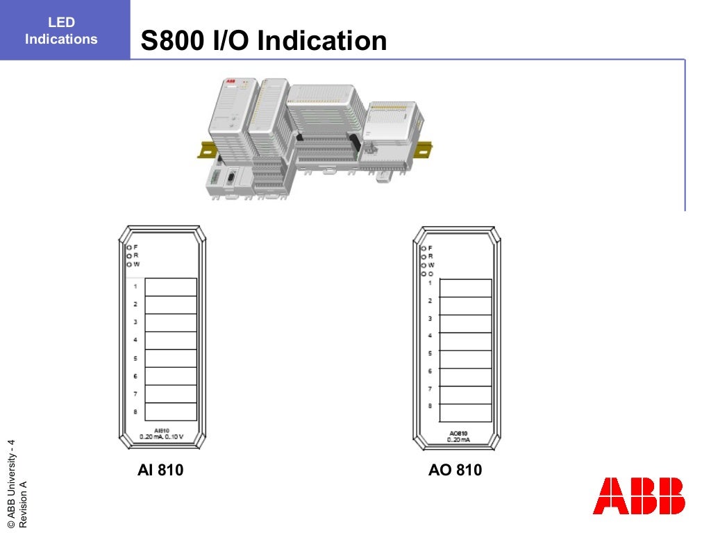 System 800xA Hardware trouble shooting