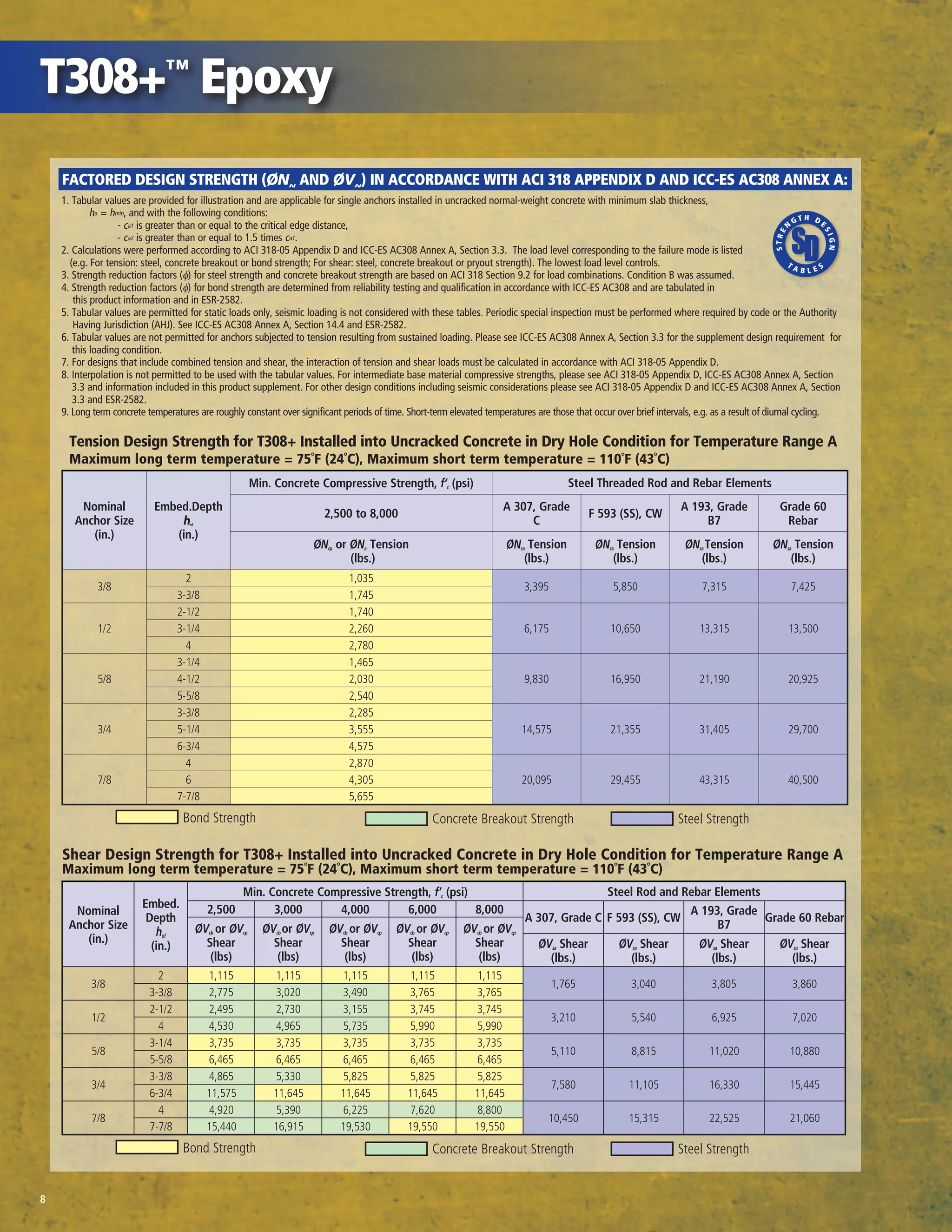 T308 epoxy-summary-brochure-1299505 | PDF