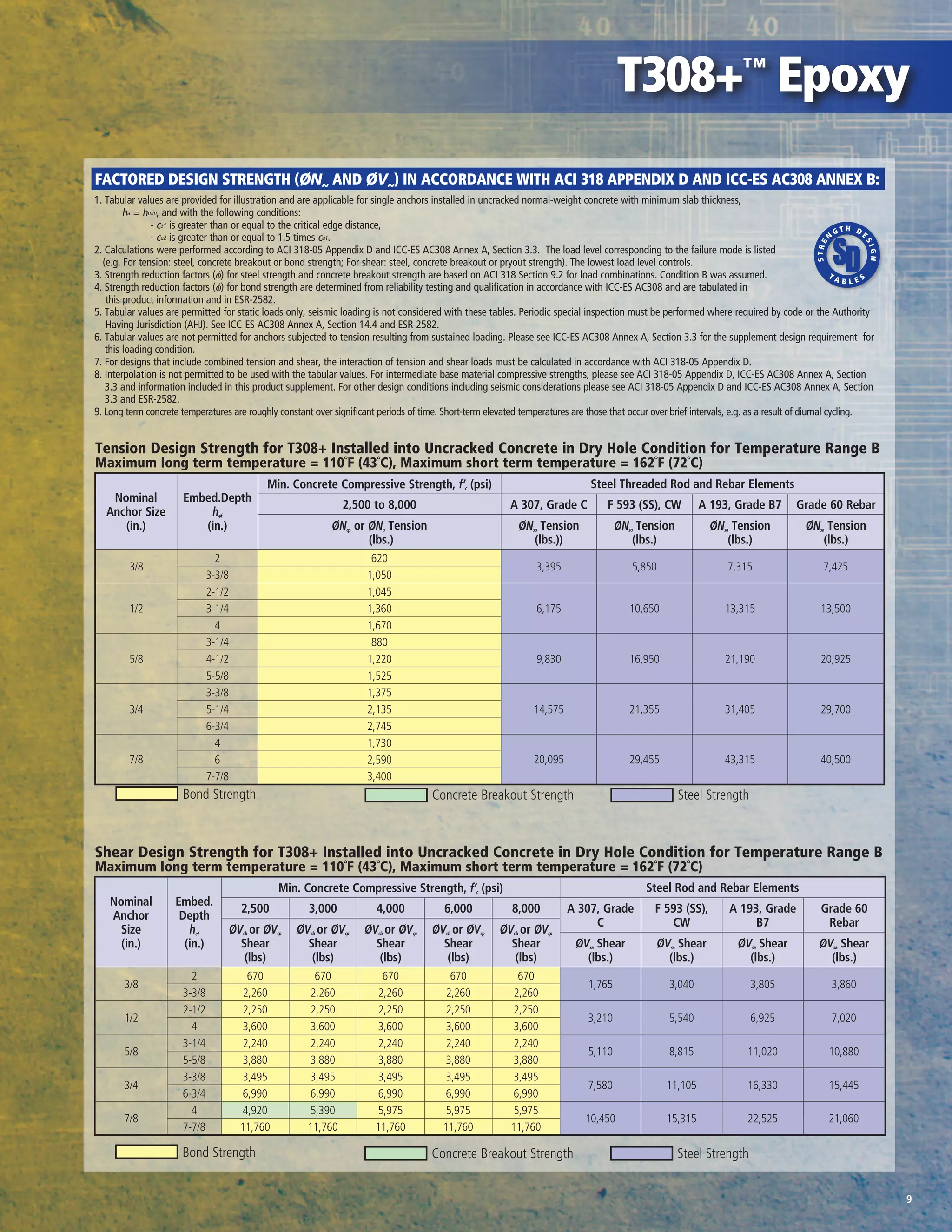T308 epoxy-summary-brochure-1299505 | PDF