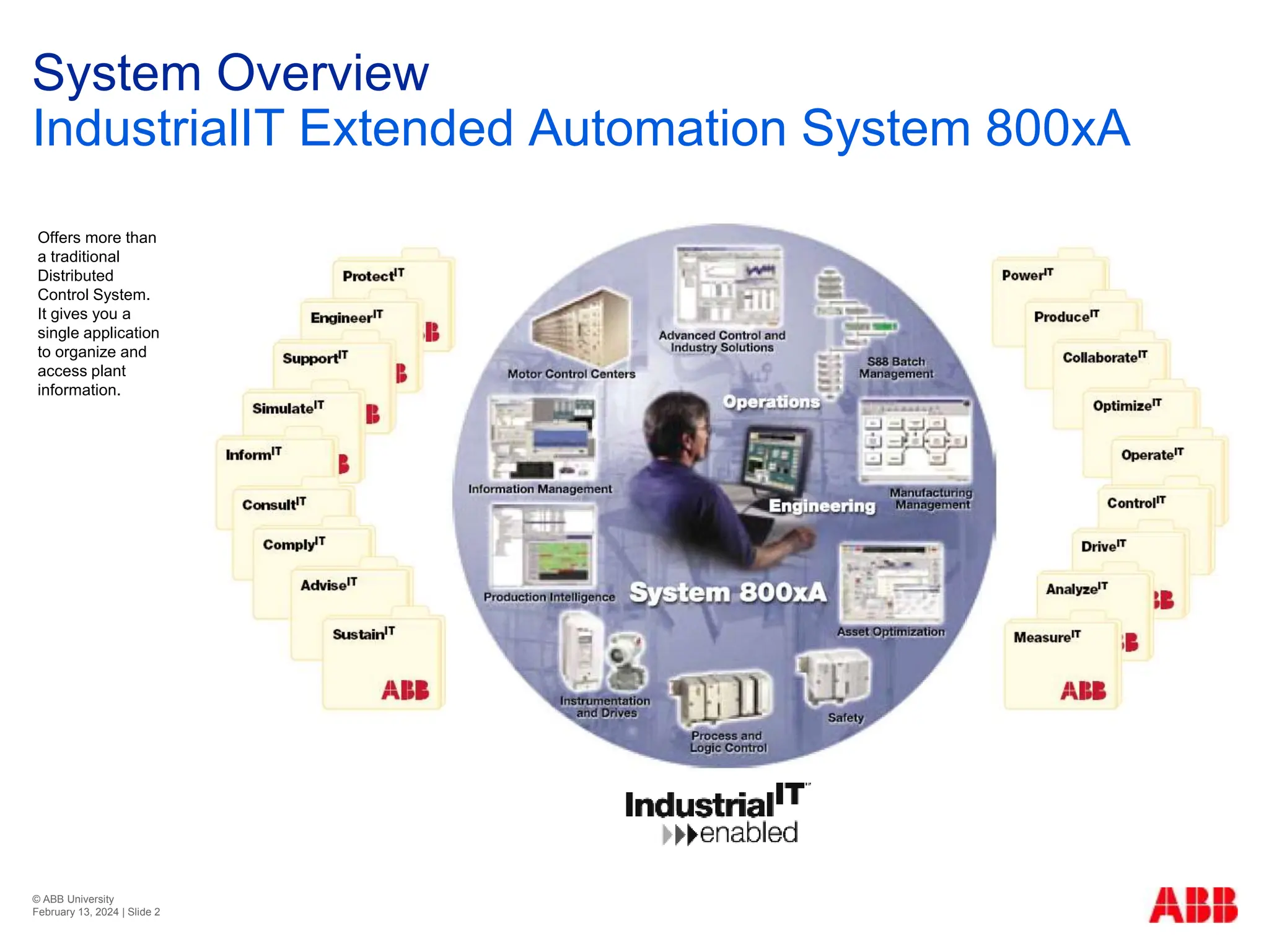 T310-01 Introduction to System 800xA - RevB.pptx