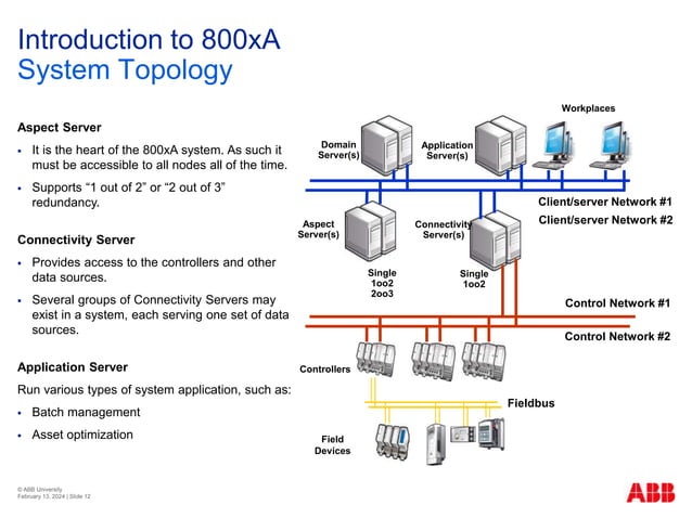 T310-01 Introduction to System 800xA - RevB.pptx | Operating Systems | Computer Software and ...