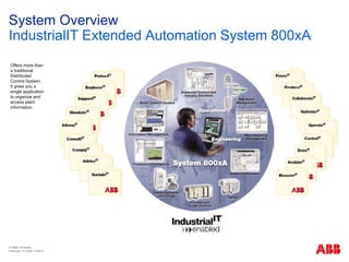 T310-01 Introduction to System 800xA - RevB.pptx