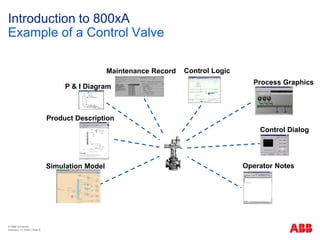 T310-01 Introduction to System 800xA - RevB.pptx