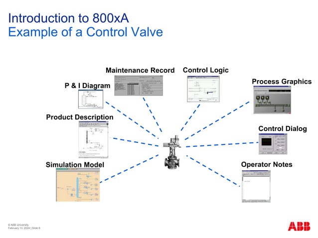 T310-01 Introduction to System 800xA - RevB.pptx | Operating Systems ...