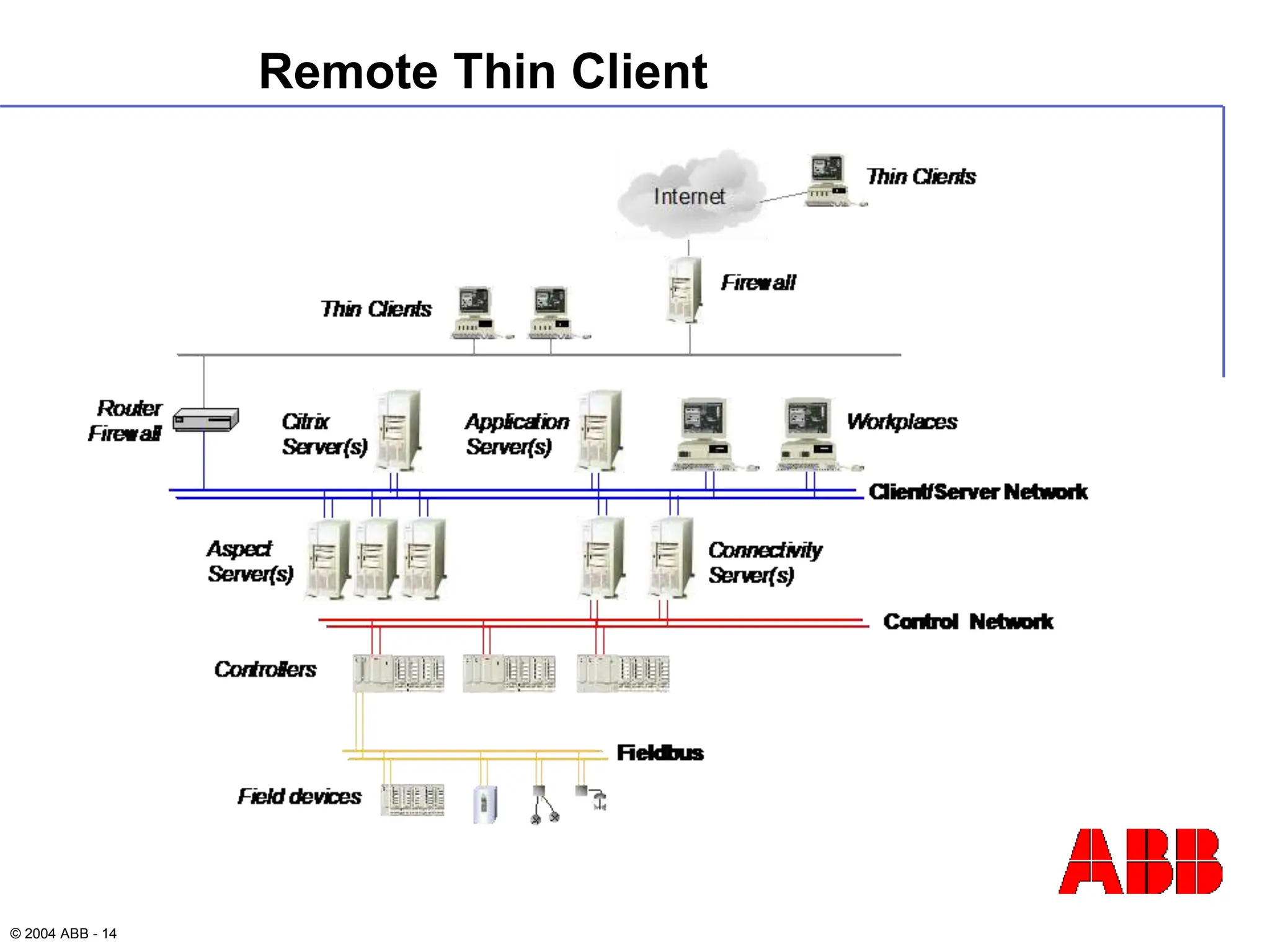 T310-02 System Architecture-RBC - Draft1.ppt