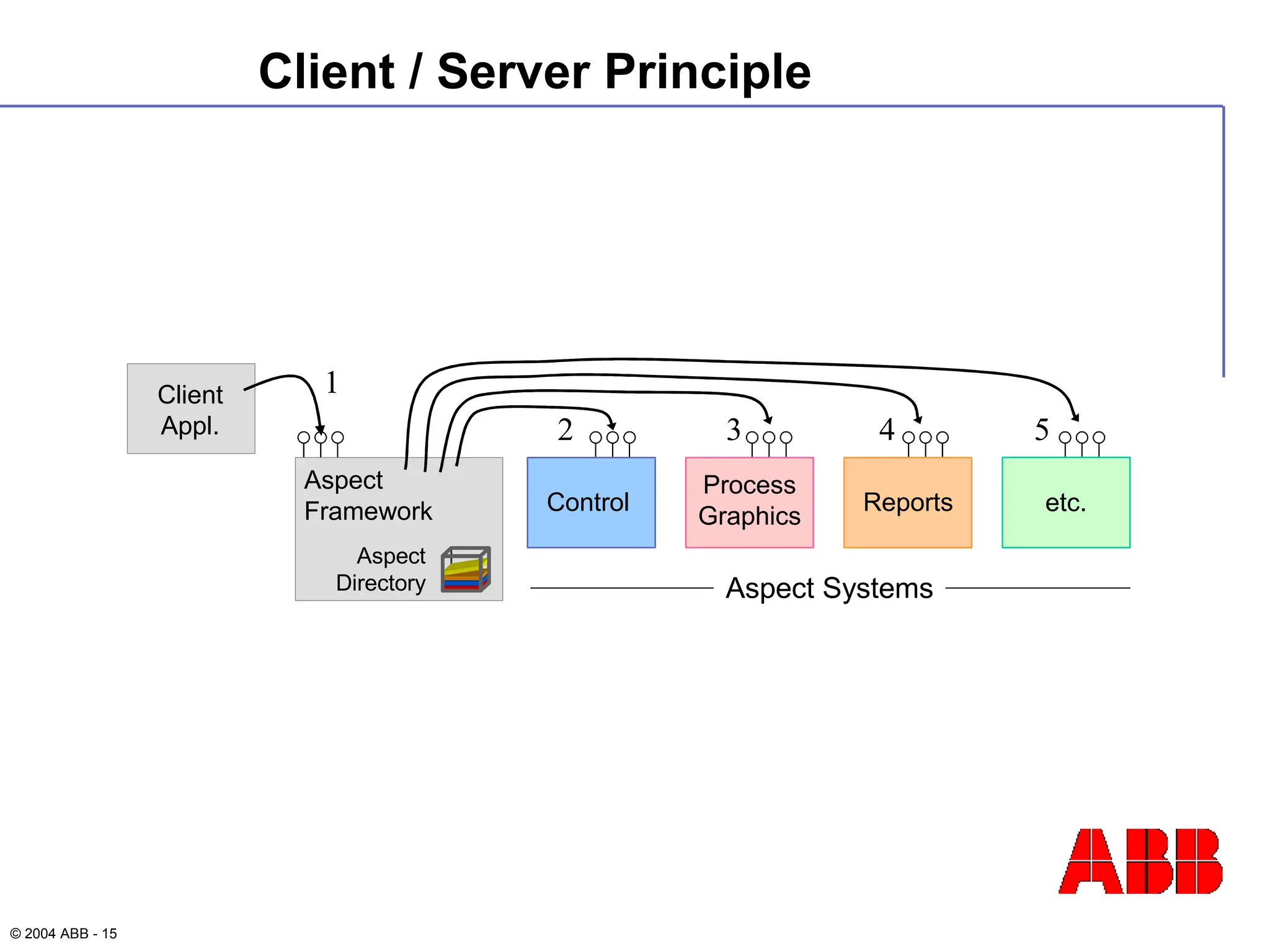 T310-02 System Architecture-RBC - Draft1.ppt