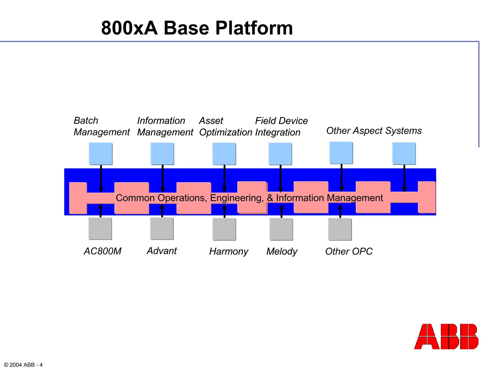 T310-02 System Architecture-RBC - Draft1.ppt