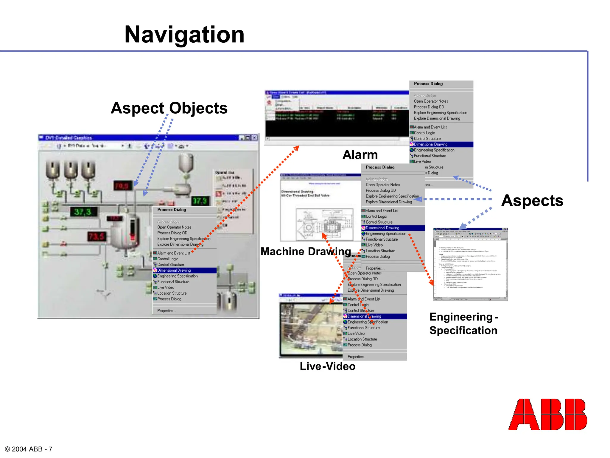T310-02 System Architecture-RBC - Draft1.ppt