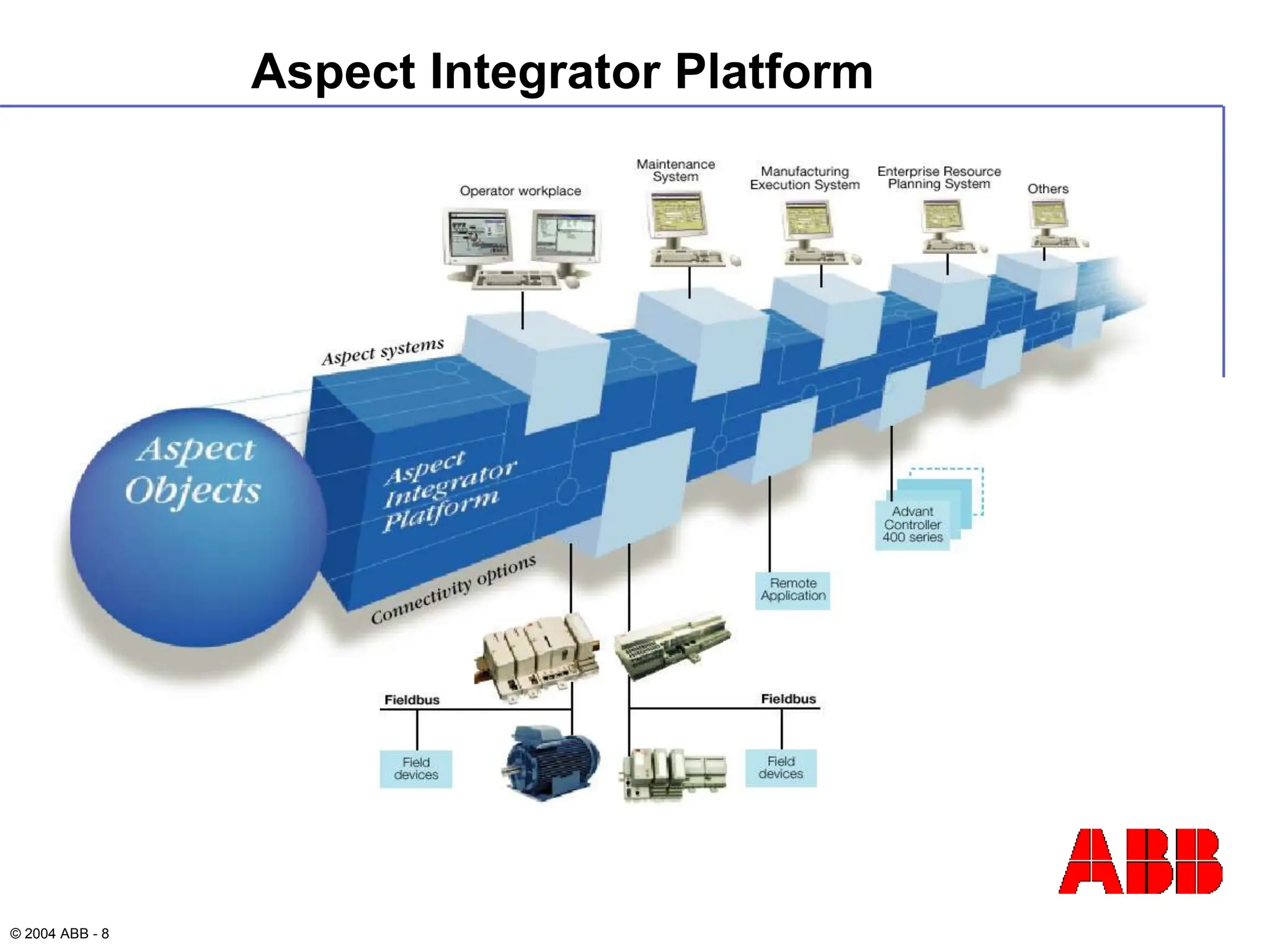 T310-02 System Architecture-RBC - Draft1.ppt