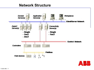 T310-02 System Architecture-RBC - Draft1.ppt