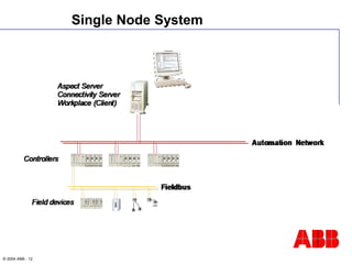 T310-02 System Architecture-RBC - Draft1.ppt