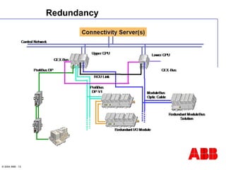 T310-02 System Architecture-RBC - Draft1.ppt