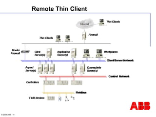 T310-02 System Architecture-RBC - Draft1.ppt