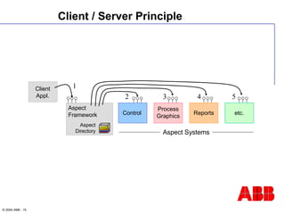 T310-02 System Architecture-RBC - Draft1.ppt
